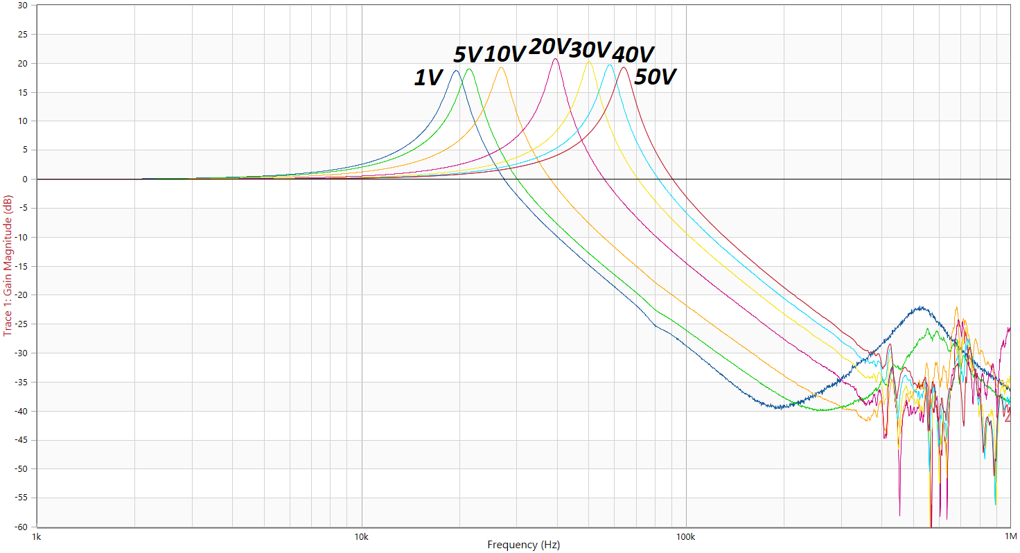 A Small Line Injector to Measure PSRR - Limpkin's blog